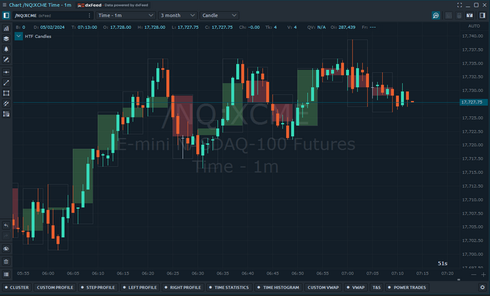Quantower® HTF Candles Indicator – Quantower® Edge